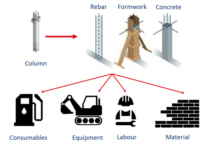 Towards a Digital Blueprint: data, technology and collaboration at the ...