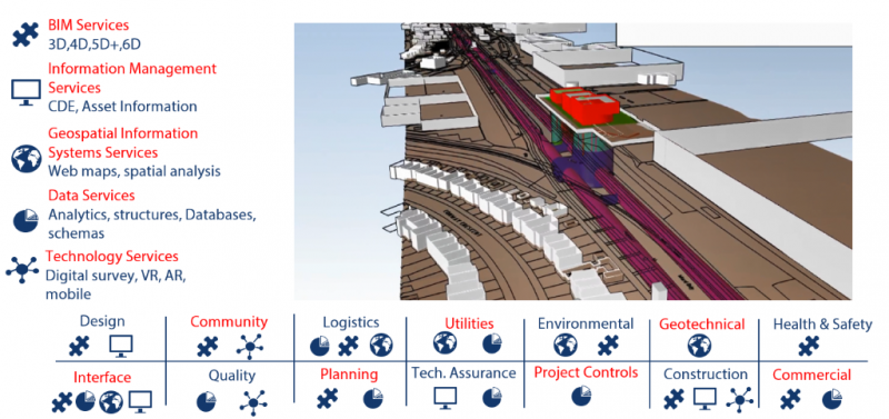 Towards a Digital Blueprint: data, technology and collaboration at the core of HS2 - HS2 ...