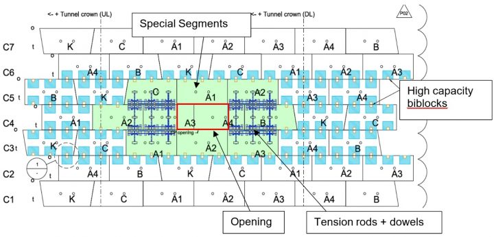 Special segment design for cross passages and shaft passages - HS2 ...