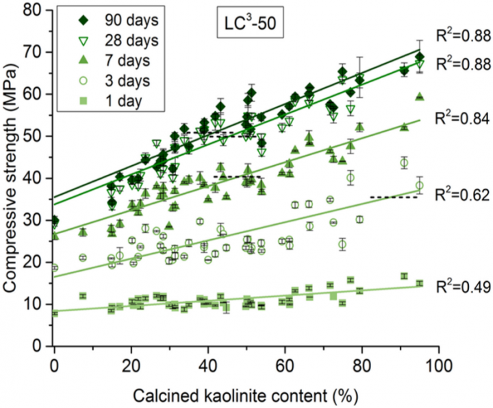 Transformation of London clay into construction resources: Supplementary cementitious material ...