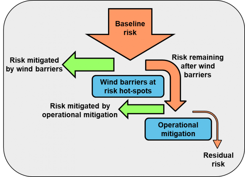 An automated digital method for the assessment of crosswind safety for ...