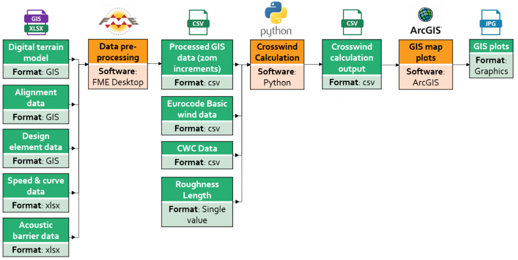 An automated digital method for the assessment of crosswind safety for ...