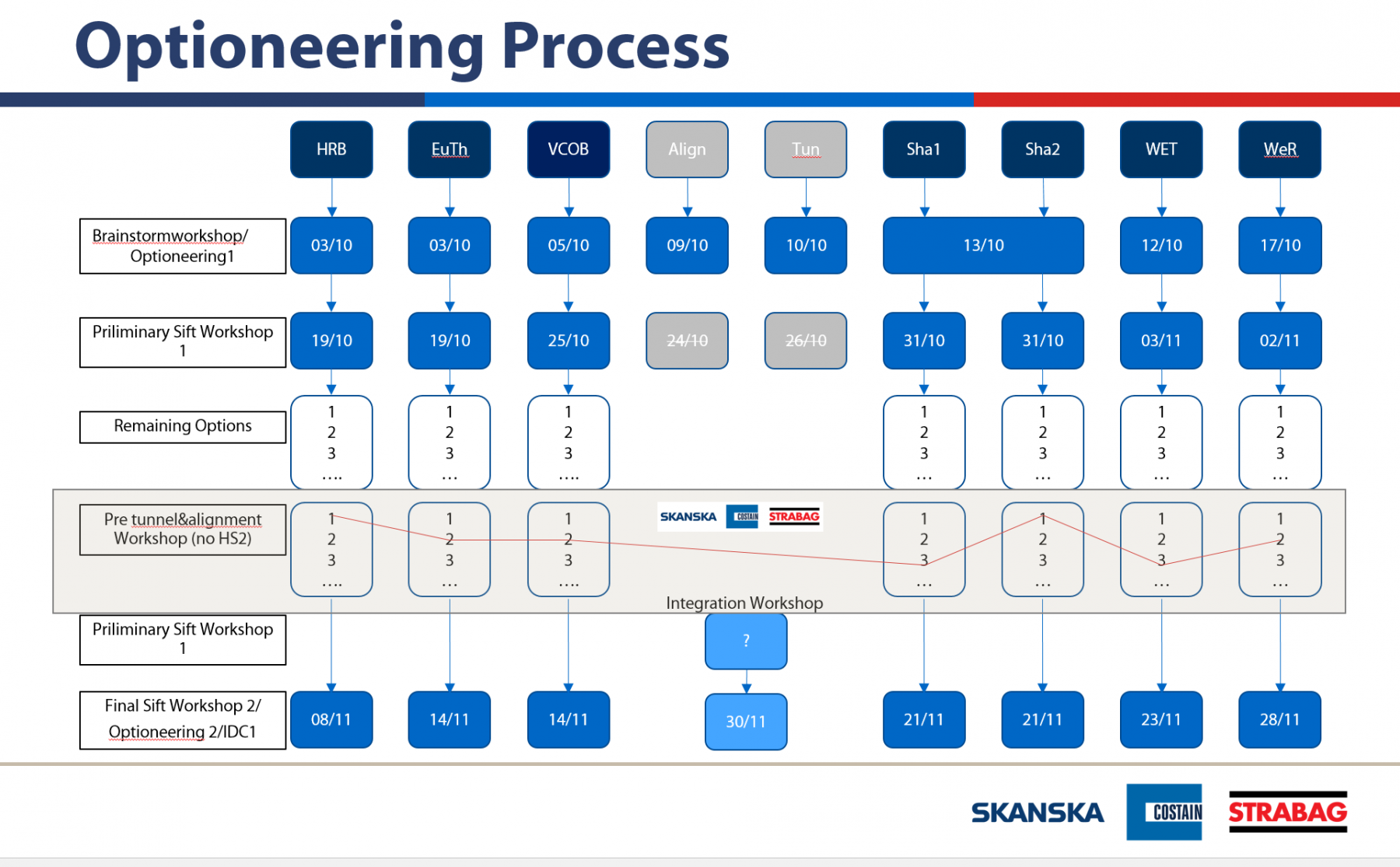 HS2 track alignment change process through collaboration - HS2 Learning ...