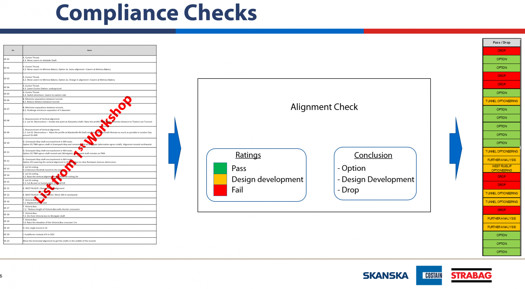 HS2 track alignment change process through collaboration - HS2 Learning ...