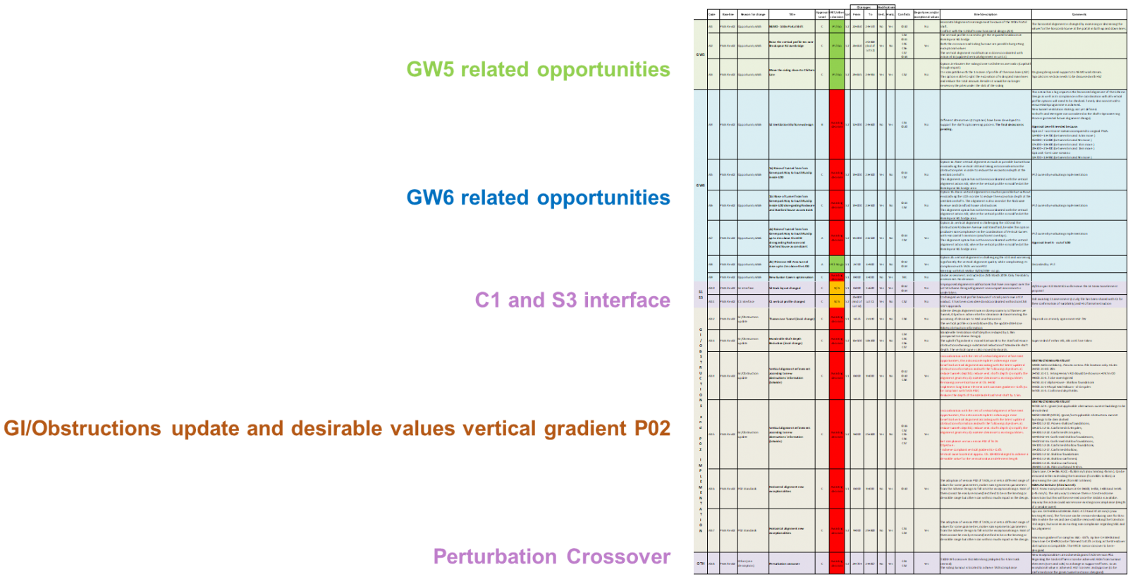 HS2 track alignment change process through collaboration - HS2 Learning ...