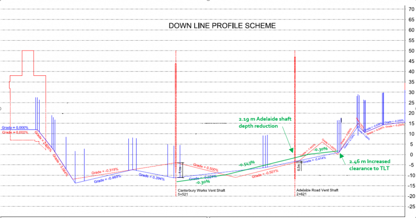 HS2 track alignment change process through collaboration - HS2 Learning ...