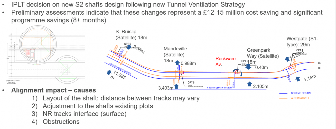 HS2 track alignment change process through collaboration - HS2 Learning ...