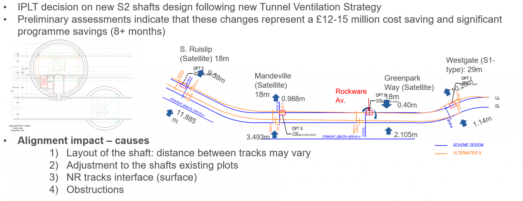 HS2 track alignment change process through collaboration - HS2 Learning ...