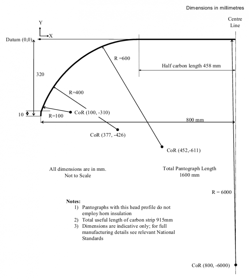 Using Train-Borne Lidar to improve design confidence in railway ...