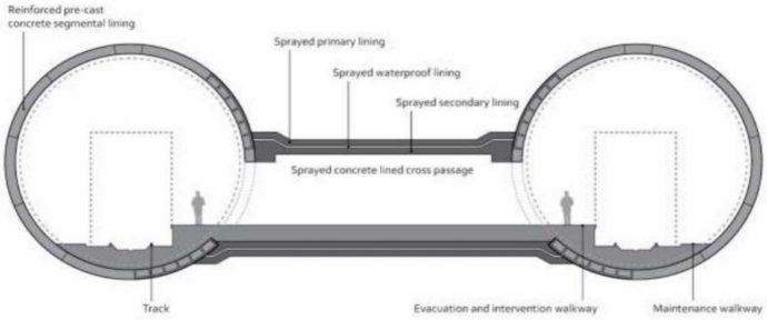Mathematical modelling of cross passage spacing in tunnels - HS2 ...