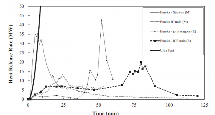 Train fire spalling risk assessment - HS2 Learning Legacy