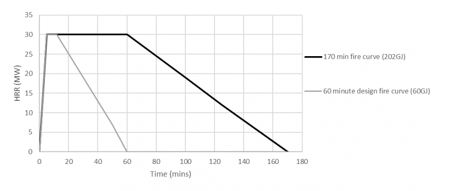 Train fire spalling risk assessment - HS2 Learning Legacy