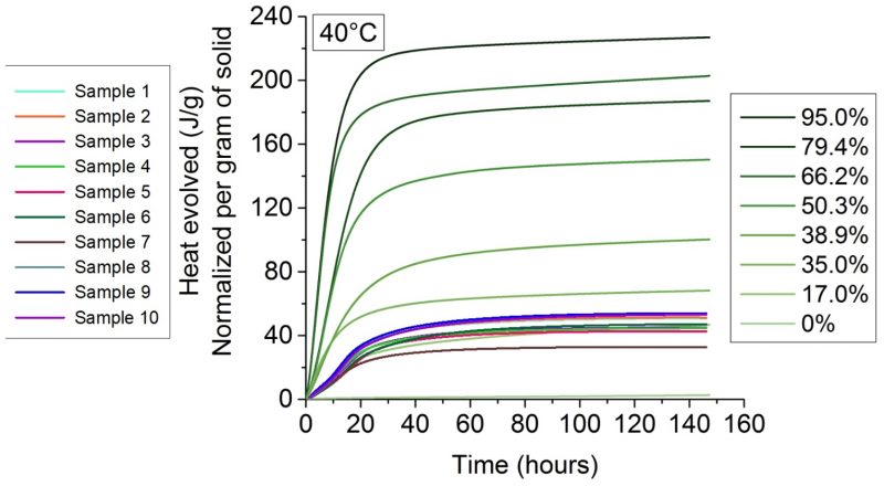Transformation of London clay into construction resources ...