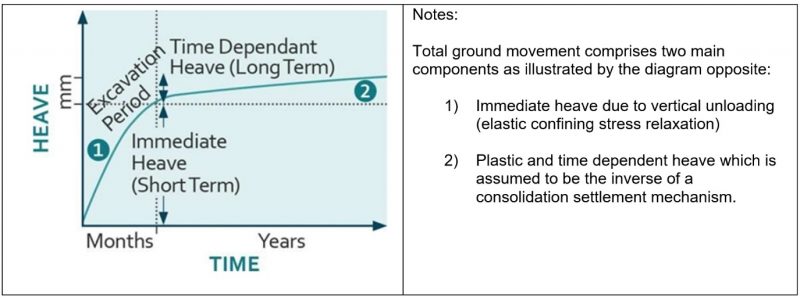 Ground Heave in Deep Cuttings: Evolution From Generic to Specific ...