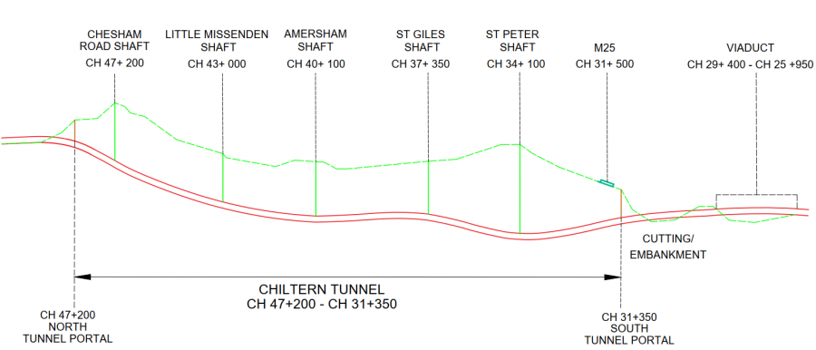 Design optimisation and challenges with the deepest shaft on HS2 - HS2 ...