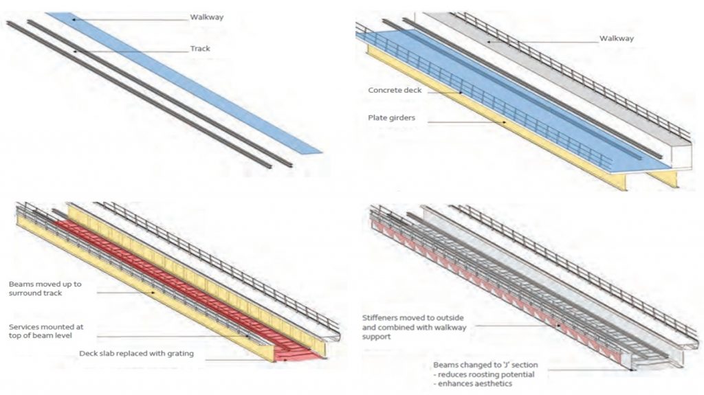The slowest part of HS2 - The design of HS2 automated people mover ...