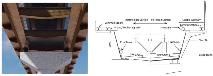 The slowest part of HS2 - The design of HS2 automated people mover ...