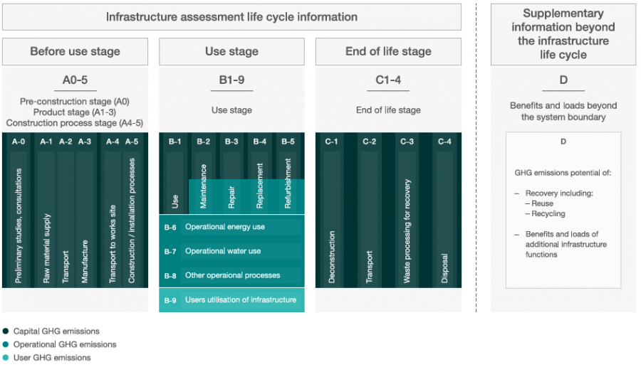 Minimising carbon emissions at HS2 Phase One Stations - HS2 Learning Legacy