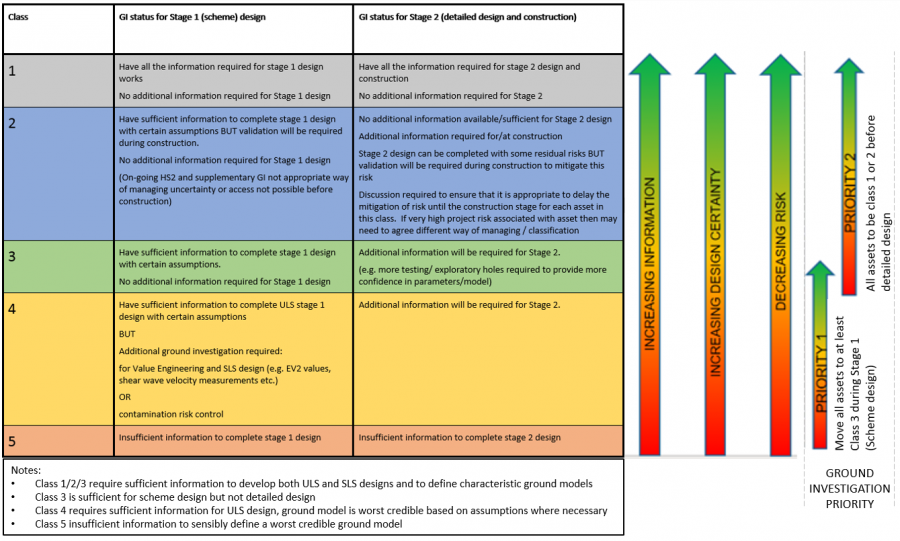 Managing uncertainty in ground conditions in design on a megaproject ...