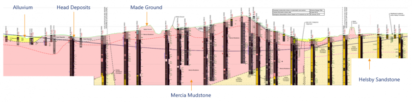 Development of the Streethay Cutting Design: From Retained to Open Cut ...
