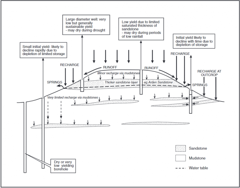 Development of the Streethay Cutting Design: From Retained to Open Cut ...