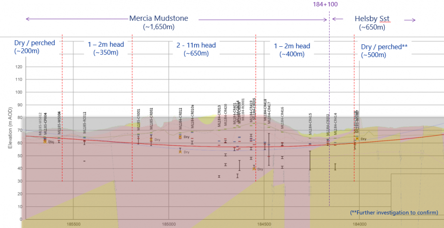 Development of the Streethay Cutting Design: From Retained to Open Cut ...