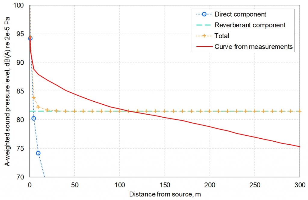 Predicting sound levels generated by jet fan ventilation systems in ...