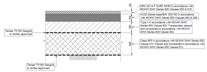 Temporary access road optioneering and cost analysis - HS2 Learning Legacy