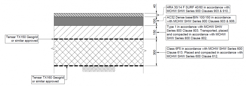 Temporary access road optioneering and cost analysis - HS2 Learning Legacy