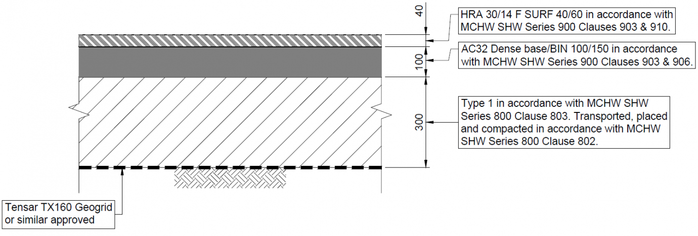 Temporary access road optioneering and cost analysis - HS2 Learning Legacy