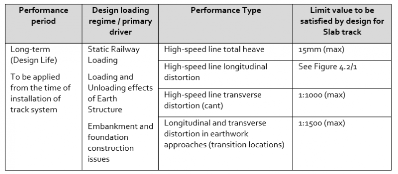 Ground Heave in Deep Cuttings: Evolution From Generic to Specific ...