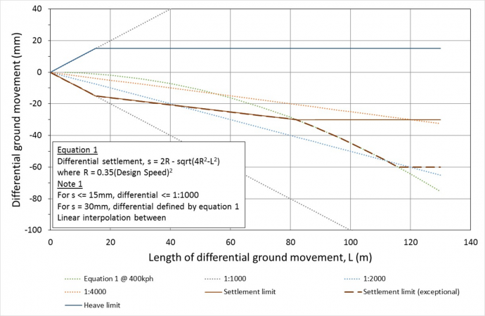 Ground Heave in Deep Cuttings: Evolution From Generic to Specific ...