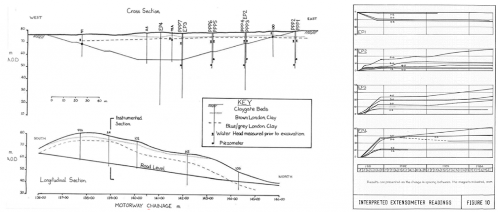 Ground Heave in Deep Cuttings: Evolution From Generic to Specific ...