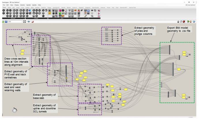 Automation of soil-structure interaction finite element modelling using ...
