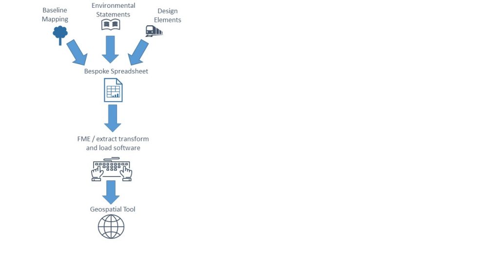 Digital mapping of environmental significant effects on HS2 Phase 2a ...