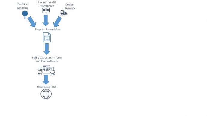 Digital mapping of environmental significant effects on HS2 Phase 2a ...