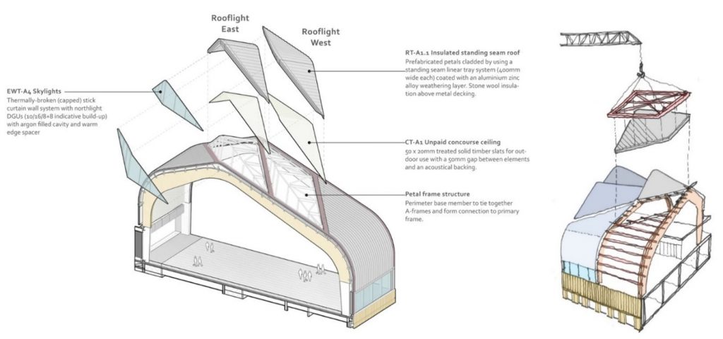 HS2 Interchange Station – Innovative Roof Design: An exemplary project ...