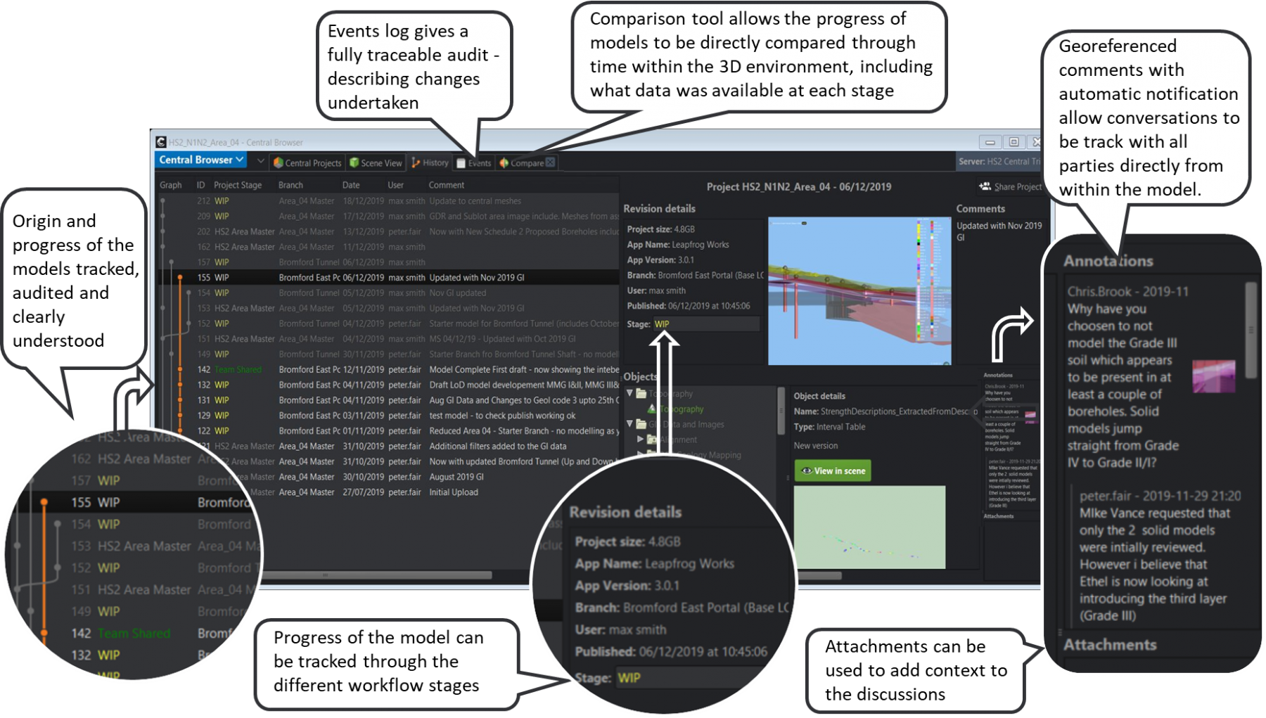 Innovative ground data management - HS2 Learning Legacy