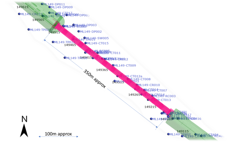 Innovative ground data management - HS2 Learning Legacy