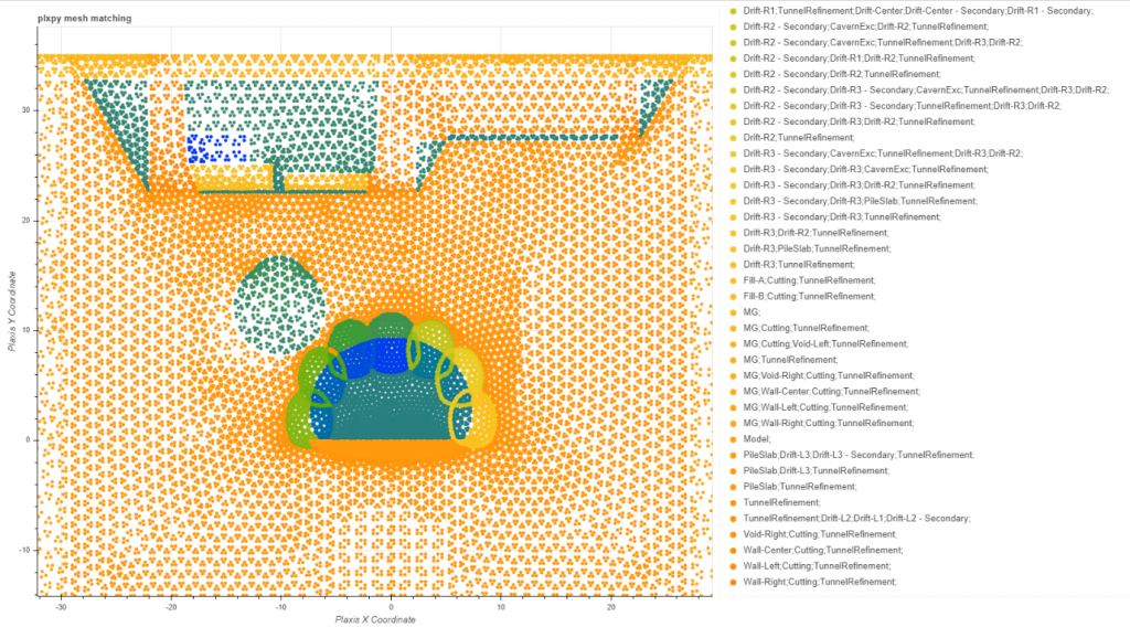 Automation of soil-structure interaction finite element modelling using ...