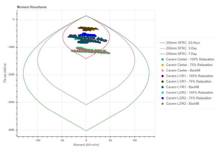Automation of soil-structure interaction finite element modelling using ...
