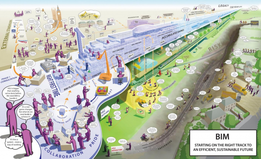 Towards a Digital Blueprint: data, technology and collaboration at the ...