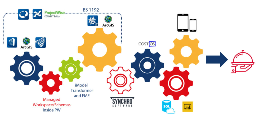 Towards a Digital Blueprint: data, technology and collaboration at the ...