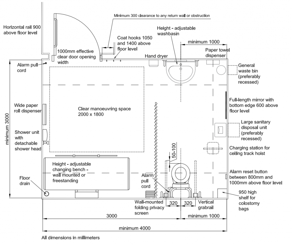 Rethinking inclusive public toilets for HS2: Research evaluation and ...