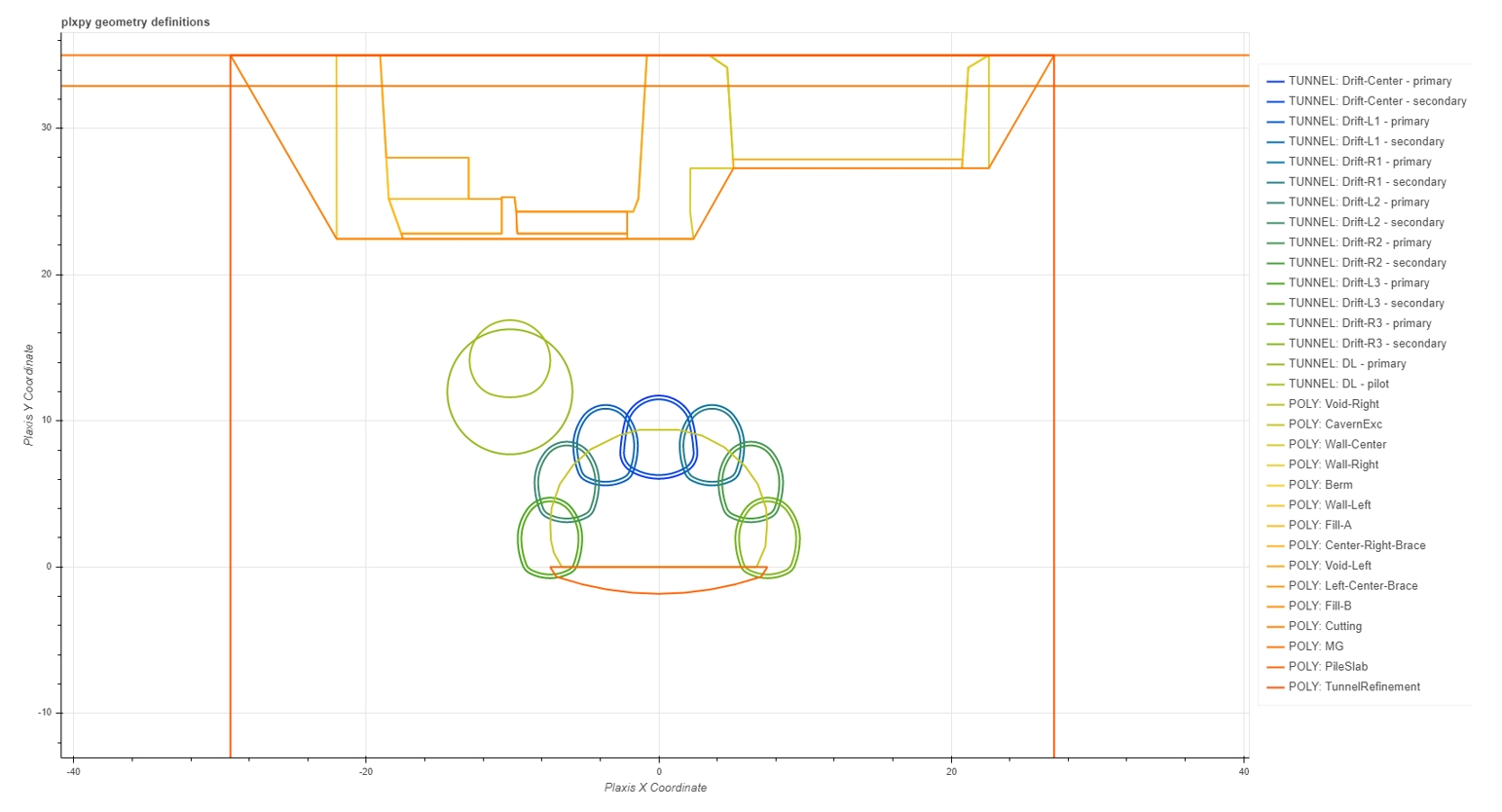 Automation of soil-structure interaction finite element modelling using ...