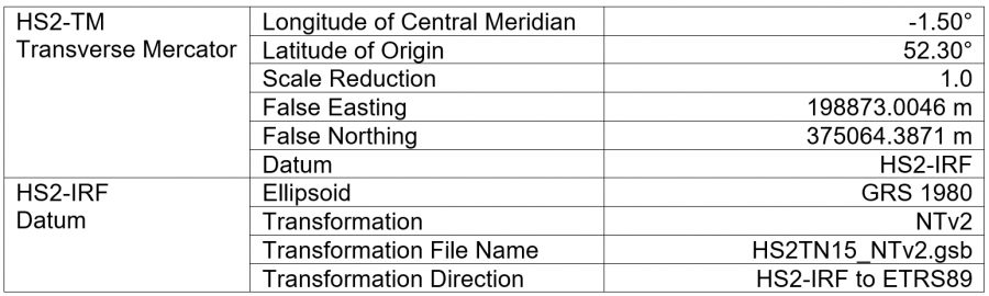 Advances in Engineering Survey Grid Transformations for Rail ...