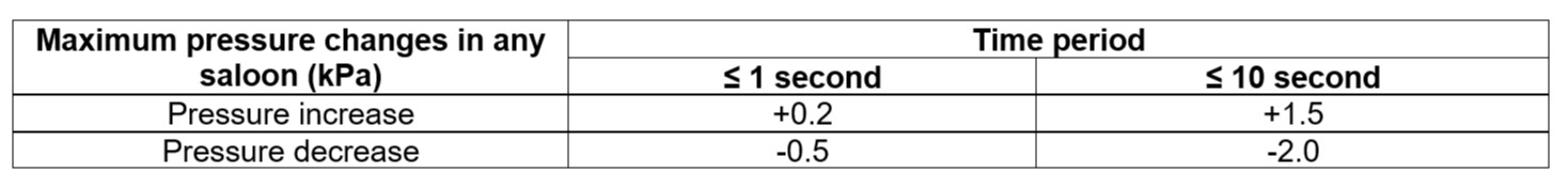 Aerodynamic design of HS2 tunnels - HS2 Learning Legacy