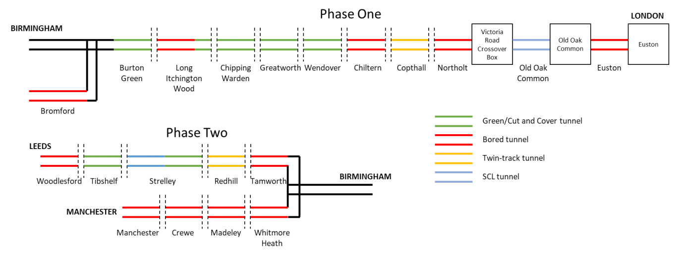 Aerodynamic design of HS2 tunnels - HS2 Learning Legacy