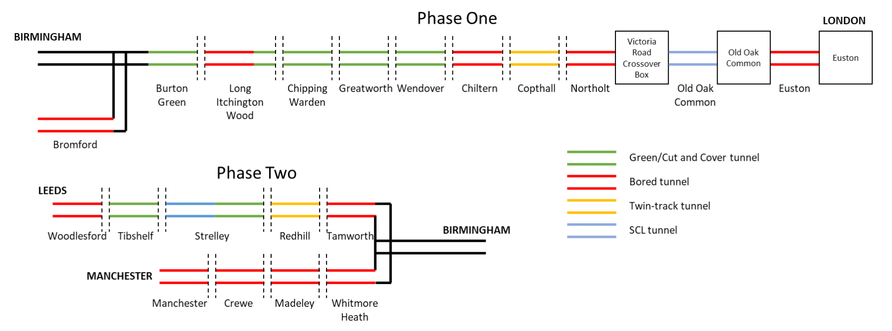 Aerodynamic design of HS2 tunnels - HS2 Learning Legacy
