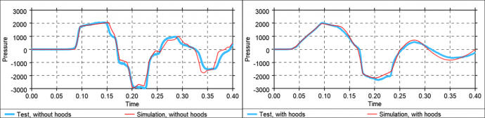 Aerodynamic design of HS2 tunnels - HS2 Learning Legacy
